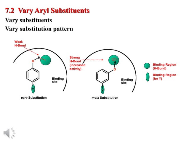 Annotated Lecture 6 - Drug Design Optimizing Target Interactions.pptx ...