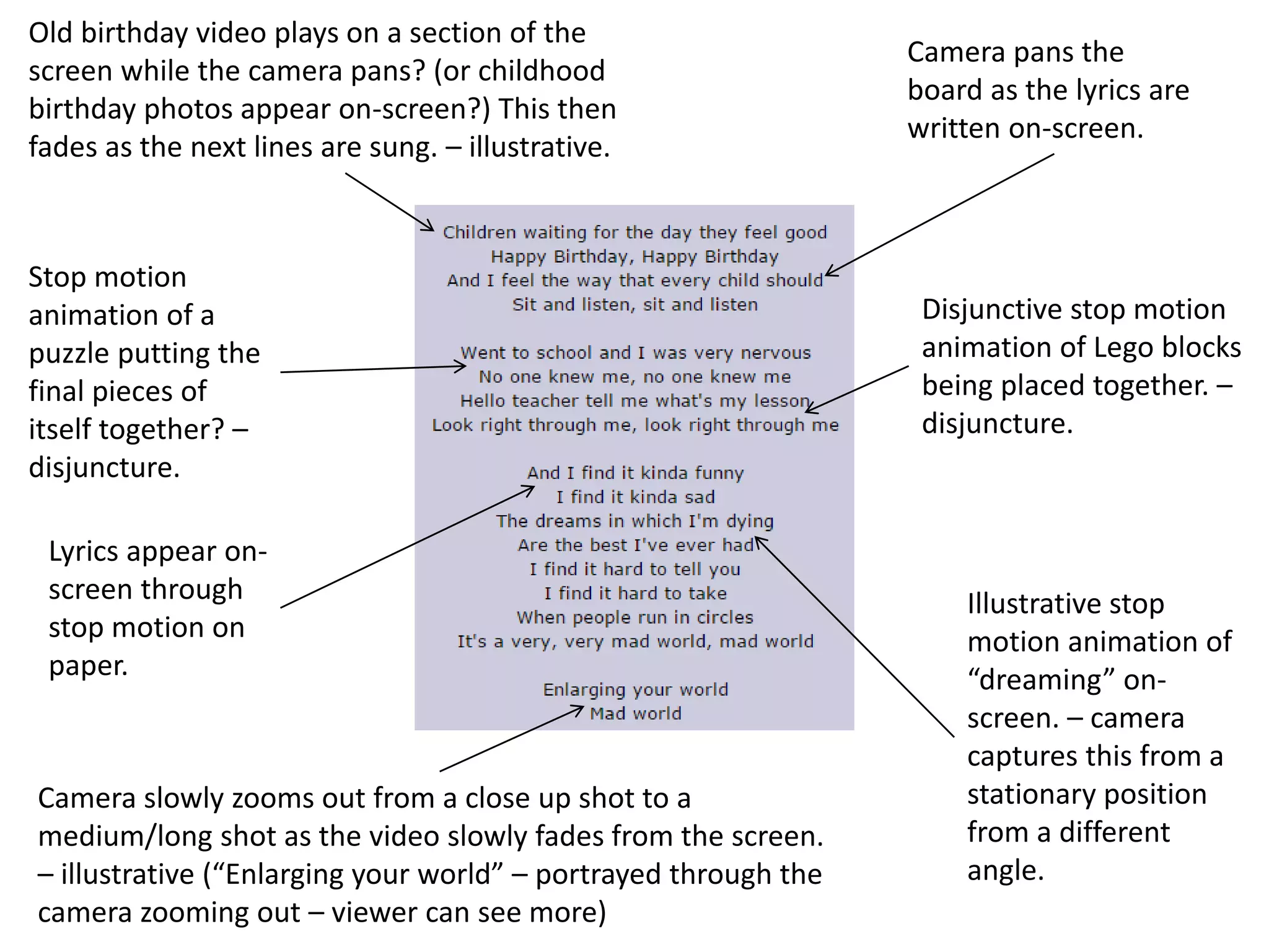 Annotated lyrics | PPTX