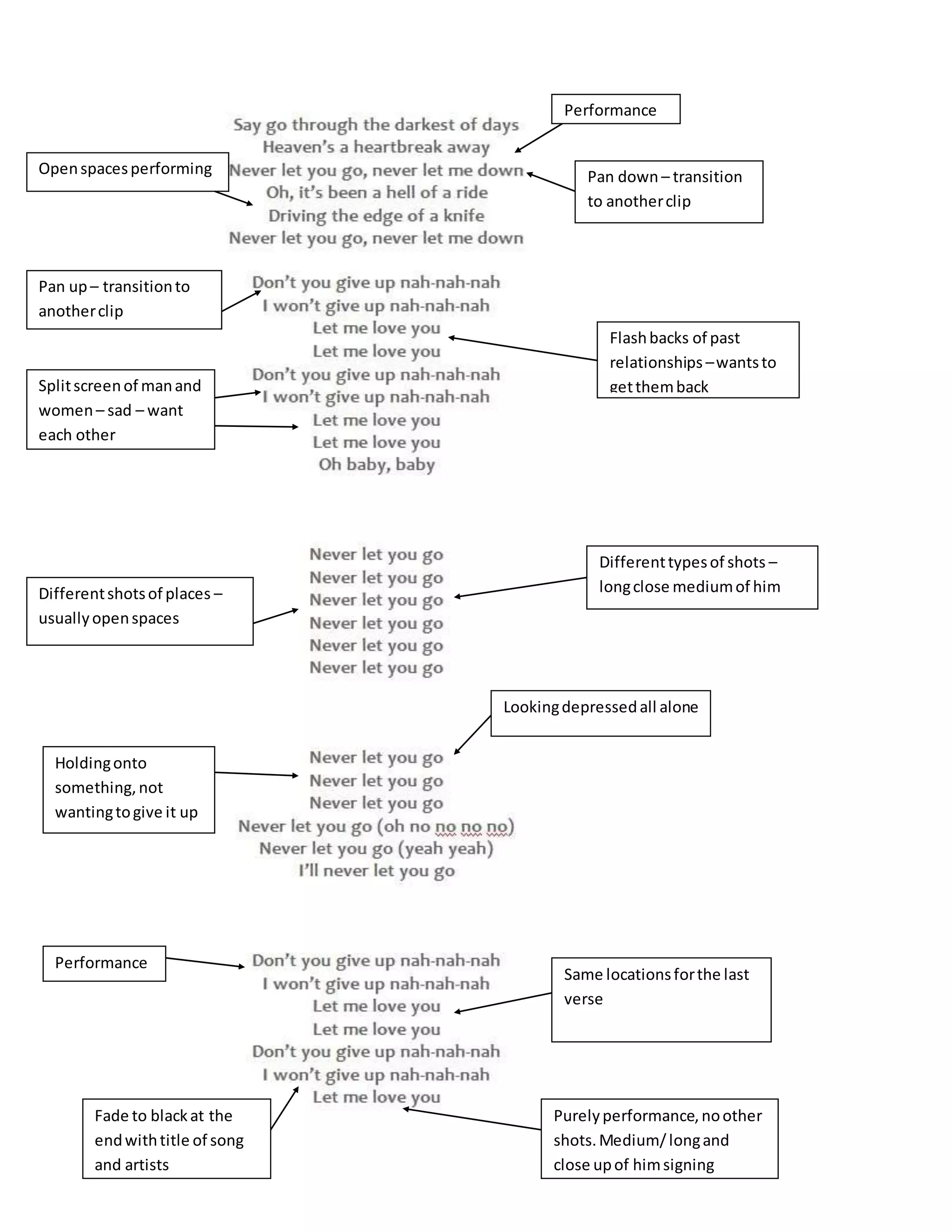 Annotated lyrics | DOCX