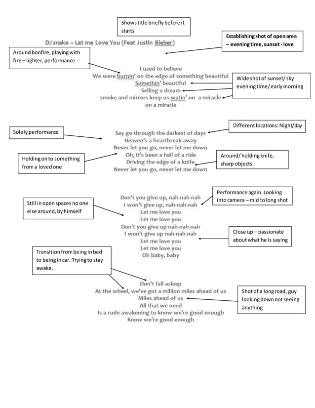 Annotated lyrics | PDF