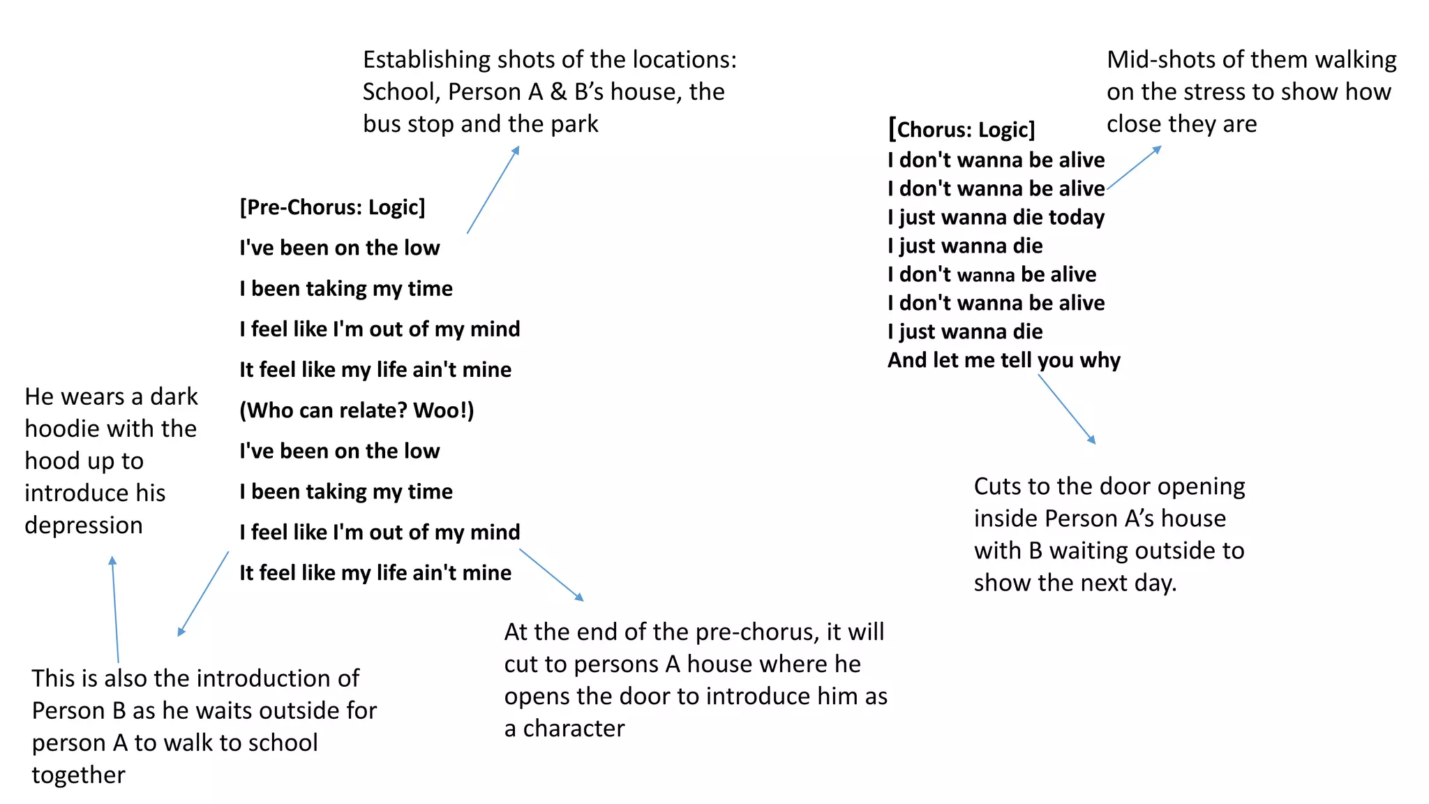 Annotated Lyrics- Connor | PPT