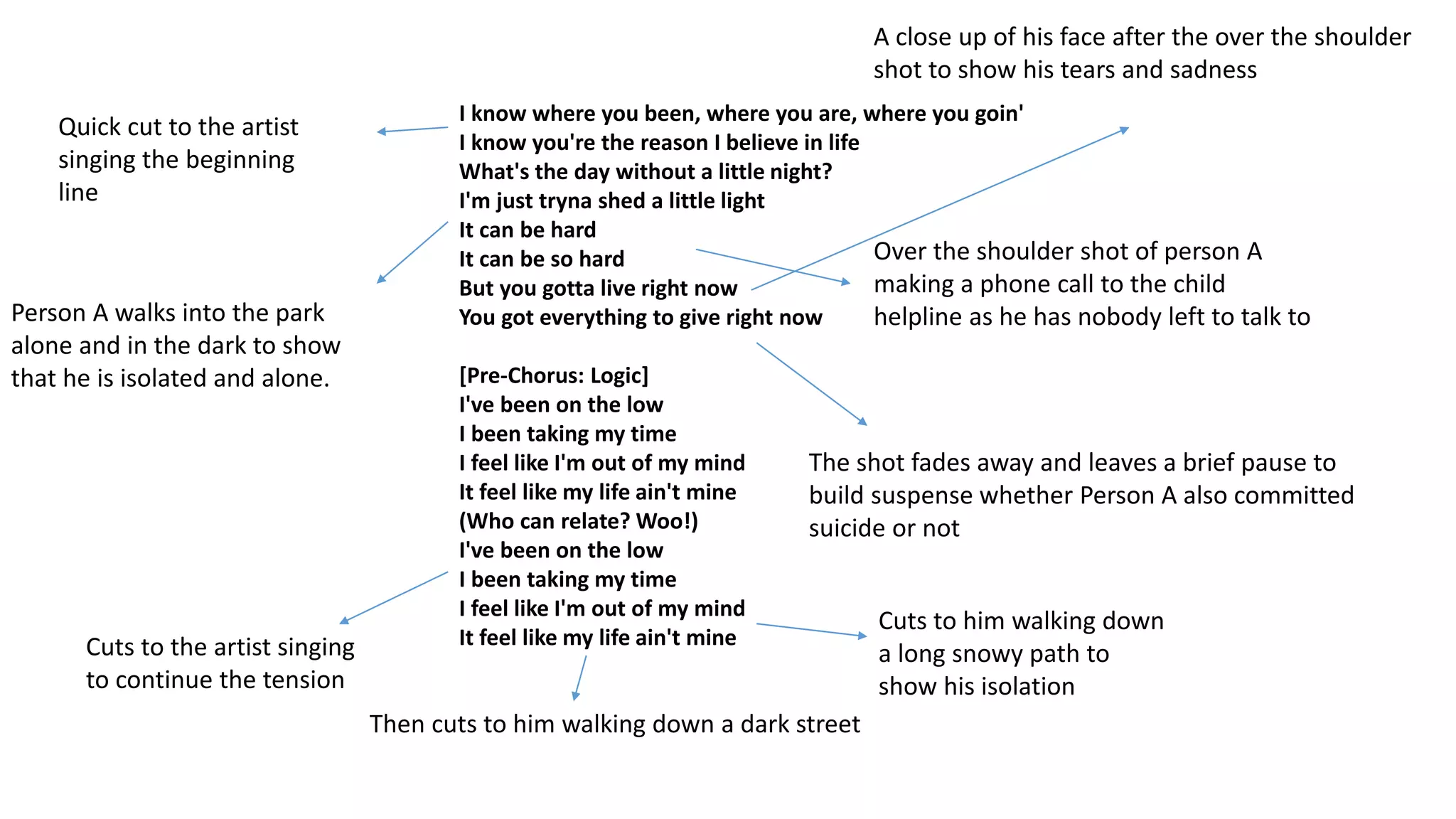 Annotated Lyrics- Connor | PPT