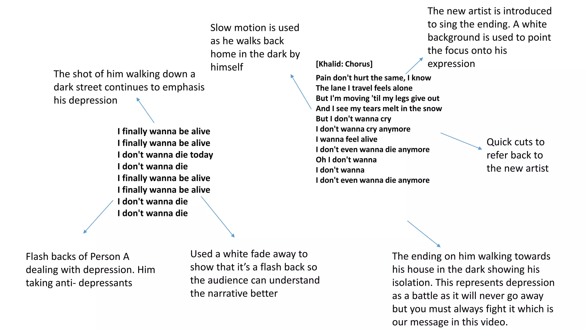 Annotated Lyrics- Connor | PPT