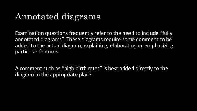 Annotated maps & diagrams