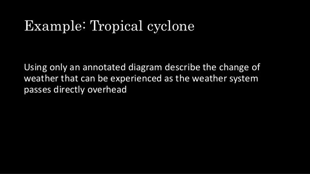Annotated maps & diagrams