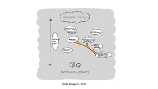 Annotated portfolios | PPTX