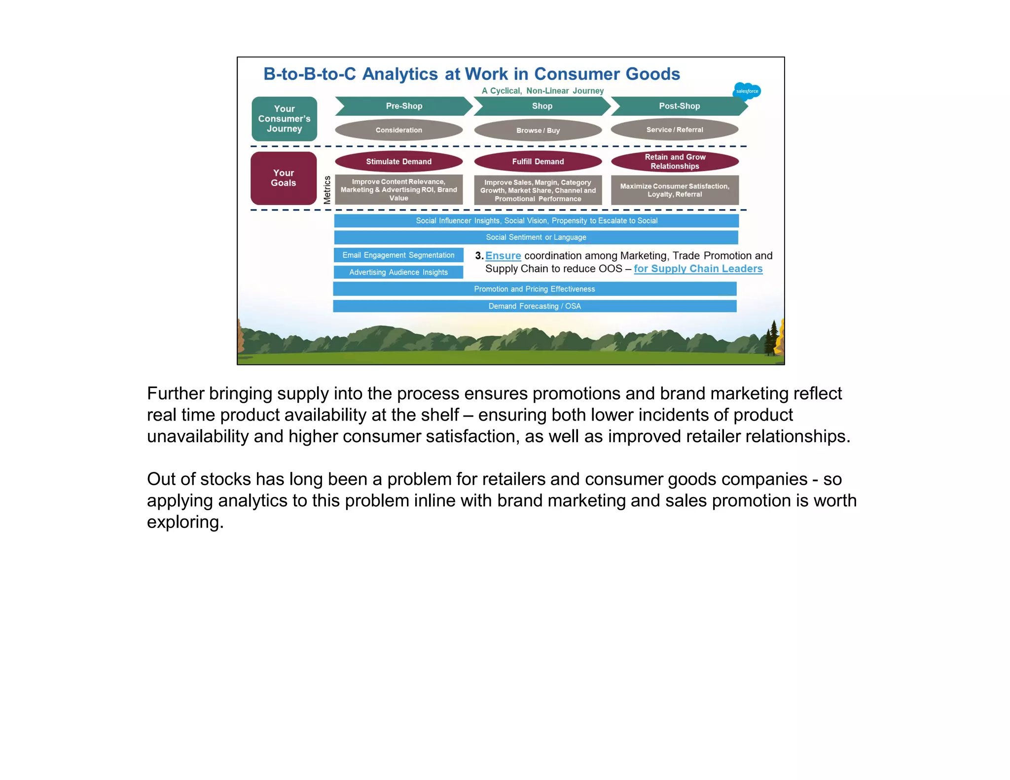 Raise your Brand's Analytics IQ - Annotated Version | PPT