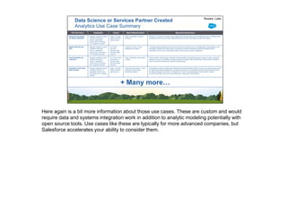 Raise your Brand's Analytics IQ - Annotated Version | PPT