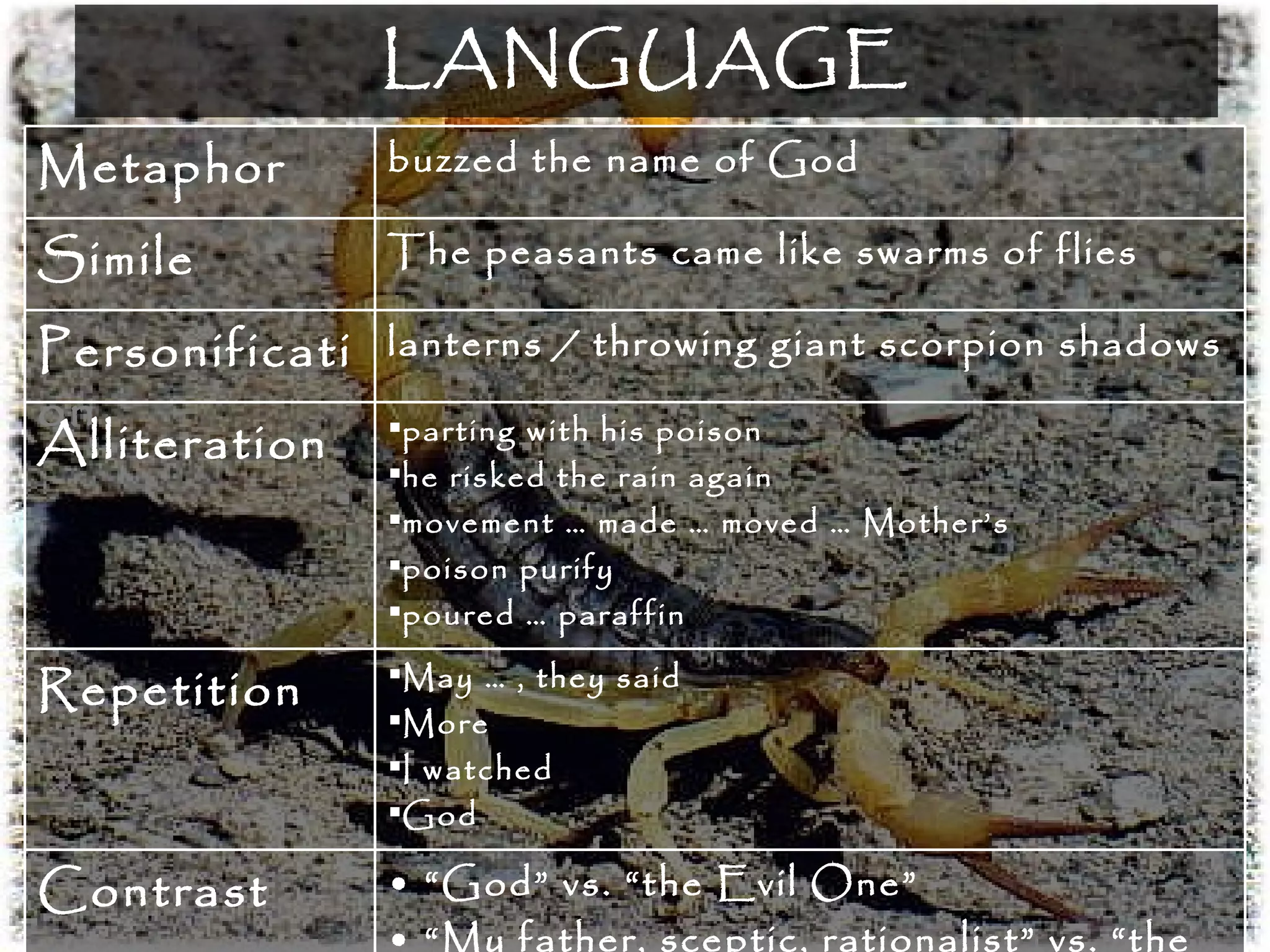 Annotated scorpion | PPT