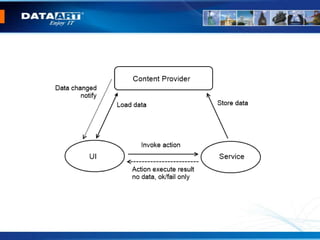 "AnnotatedSQL - провайдер с плюшками за 5 минут" - Геннадий Дубина, Senior Software Developer в ...