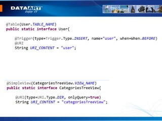"AnnotatedSQL - провайдер с плюшками за 5 минут" - Геннадий Дубина, Senior Software Developer в ...