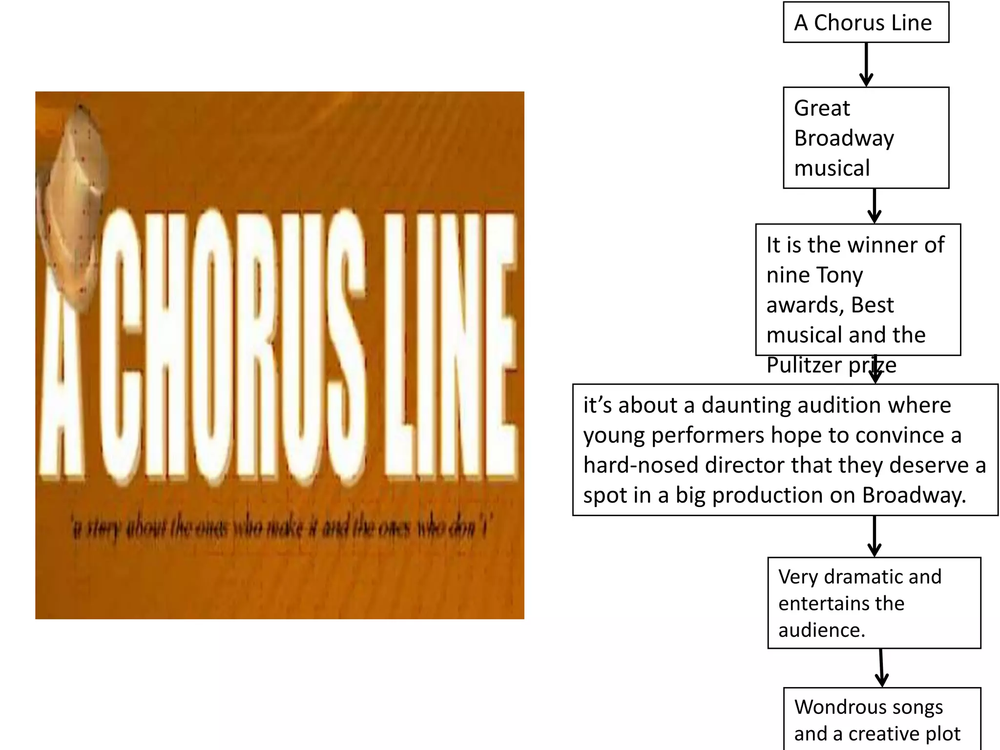 Annotate poster flyer advert | PPT