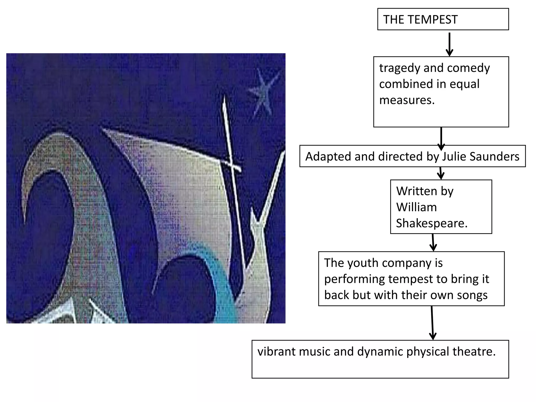 Annotate poster flyer advert | PPT