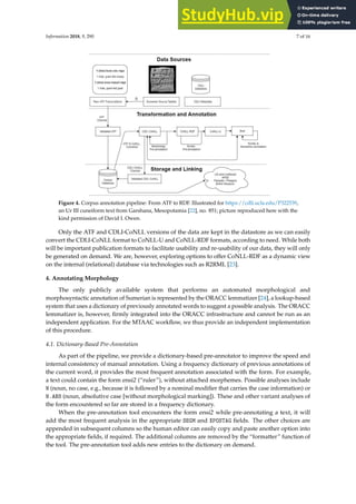 Annotating A Low-Resource Language With LLOD Technology Sumerian Morphology And Syntax | PDF ...