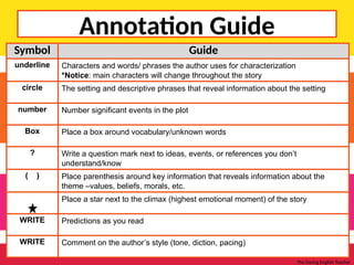 Mastering Text Annotation for Deeper Reading Comprehension | PPTX