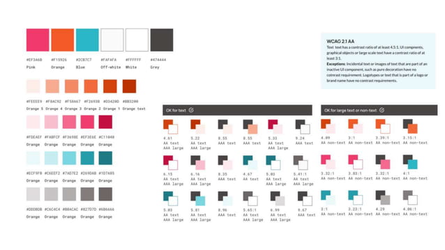 Annotating designs for accessibility | PPT