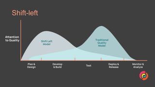 Annotating designs for accessibility | PPT