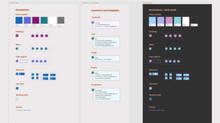 Annotating designs for accessibility | PPTX | Desktop Publishing ...