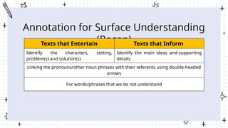 Annotating for Deeper Understanding (1).pptx
