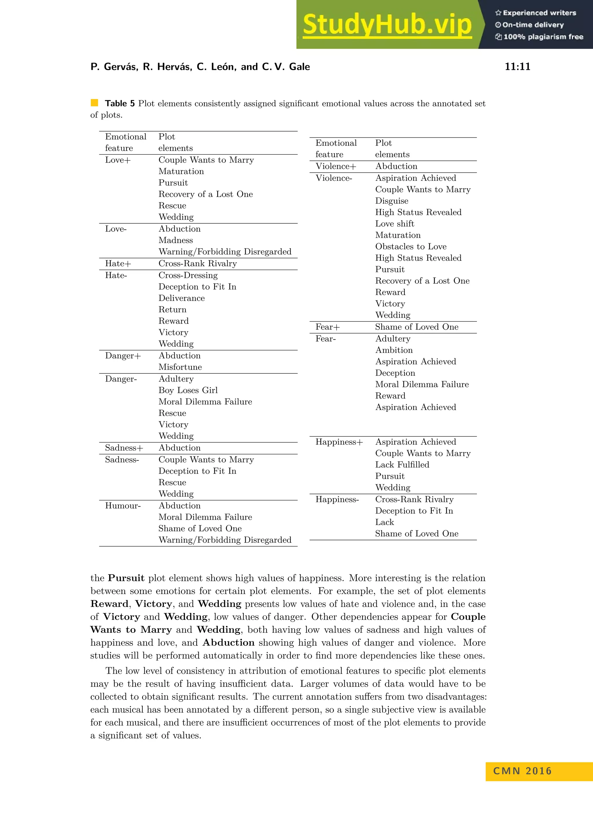 Annotating Musical Theatre Plots On Narrative Structure And Emotional ...