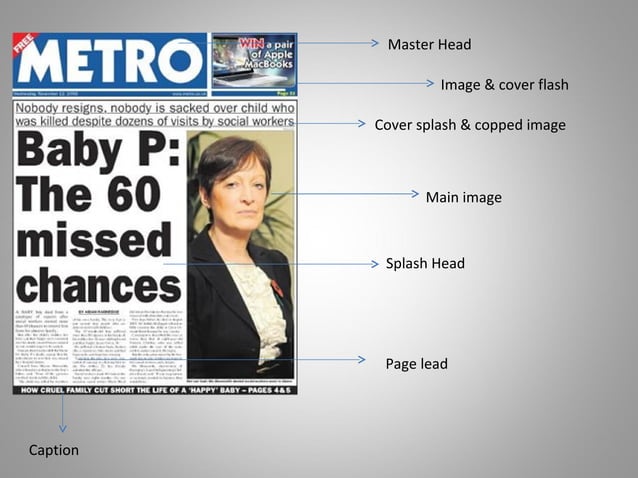 Annotating News Paper And Wesite Ppt