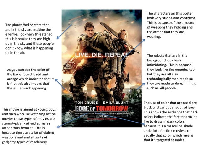 Analysing Poster - 4018 | PPTX