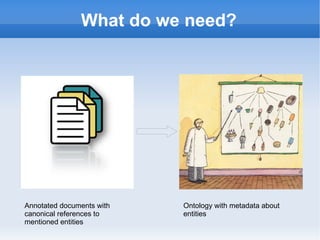 Ontology driven Annotation | ODP | Web Design and HTML | Internet