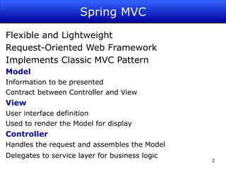 Annotation-Based Spring Portlet MVC | PPT