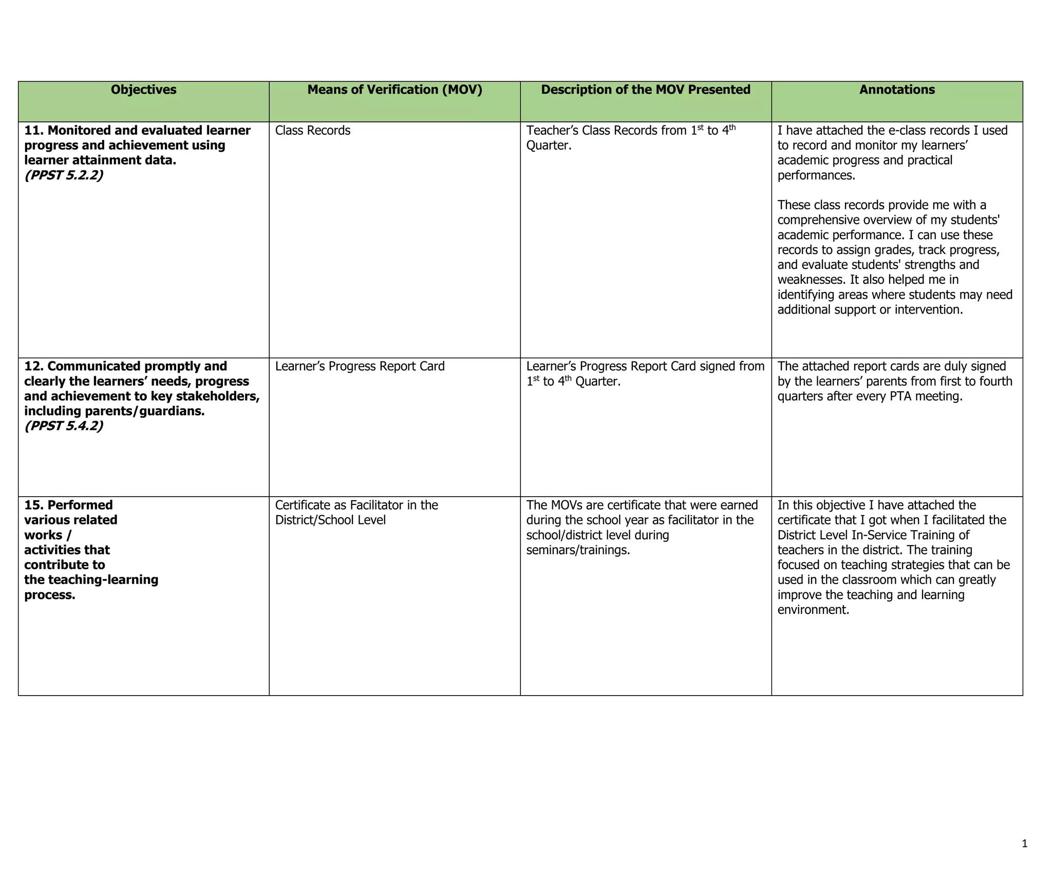 ANNOTATION-TEMPLATE-FOR-TEACHER-I-III.doc