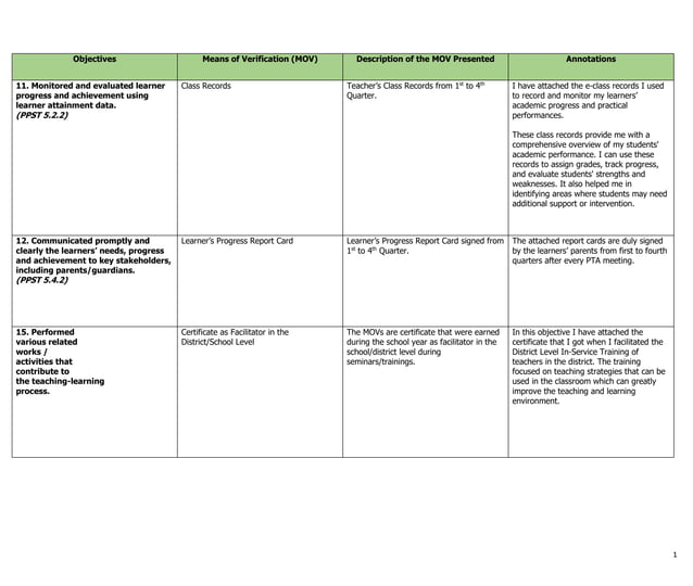 ANNOTATION-TEMPLATE-FOR-TEACHER-I-III.doc | Educational Assessment ...