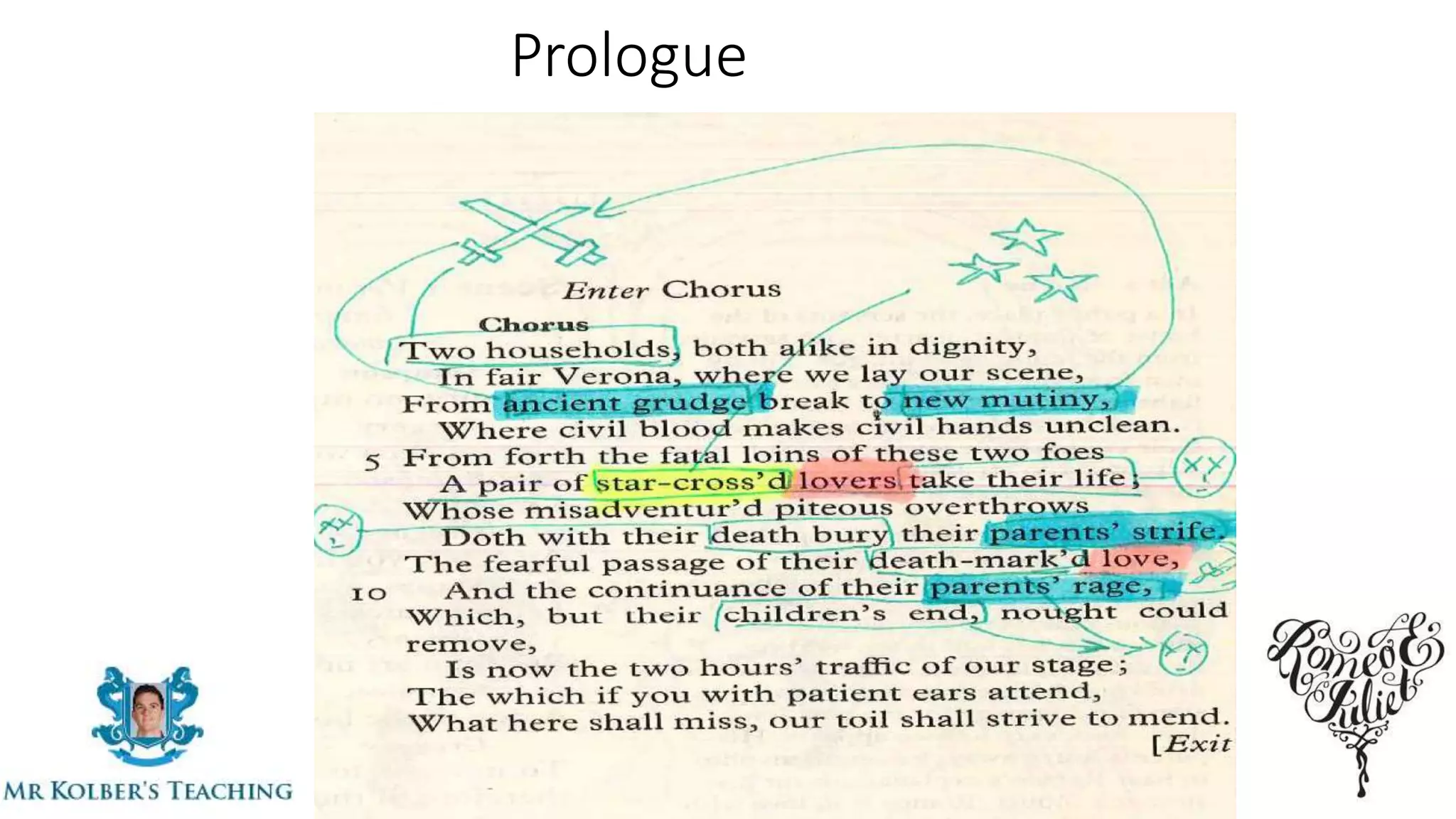 Annotation Guide: Romeo and Juliet - William Shakespeare | PPTX