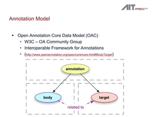 Europeana Creative: Annotation api | PPT
