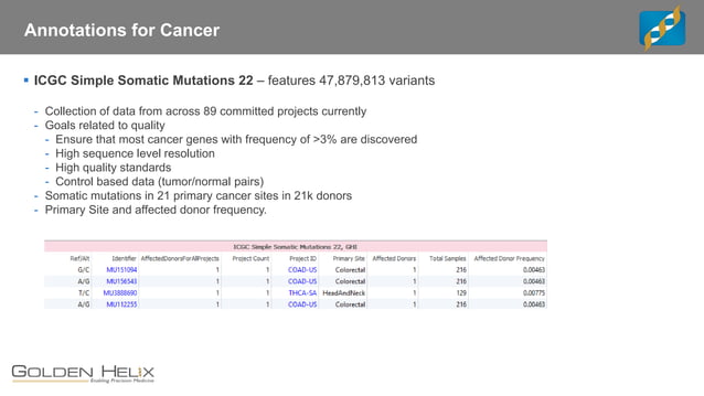 Annotation capabilities | PPT