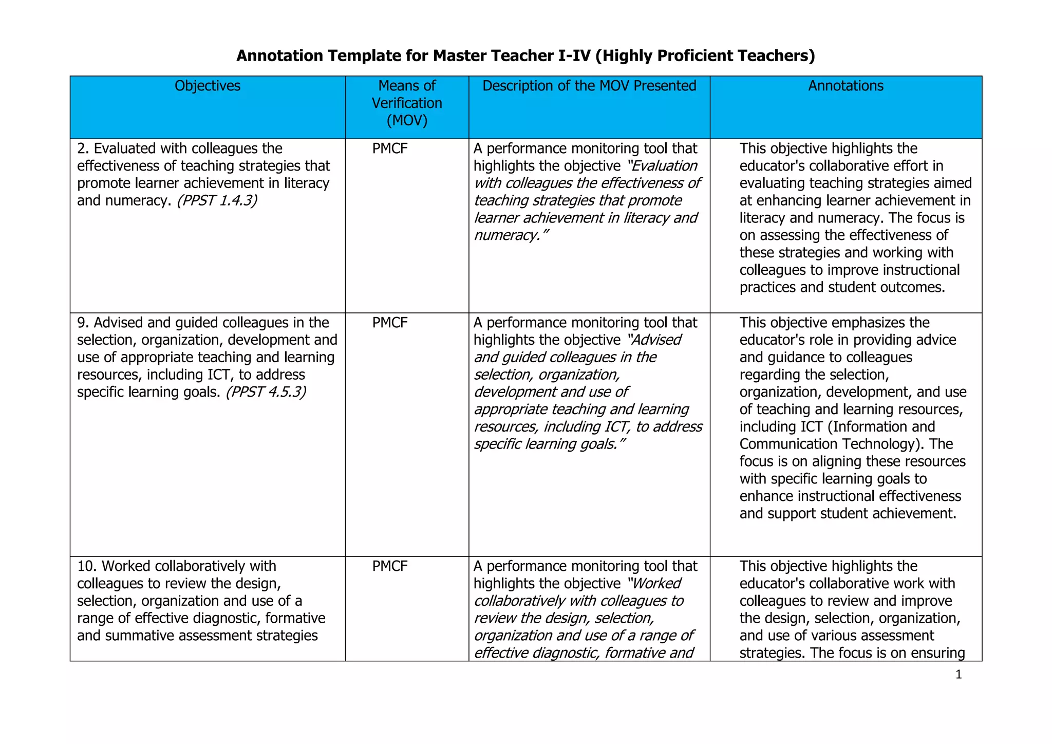 Annotation For Master Teacher I Iv Docx Educational Assessment Education