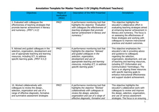 ANNOTATION FOR MASTER TEACHER I-IV.docx