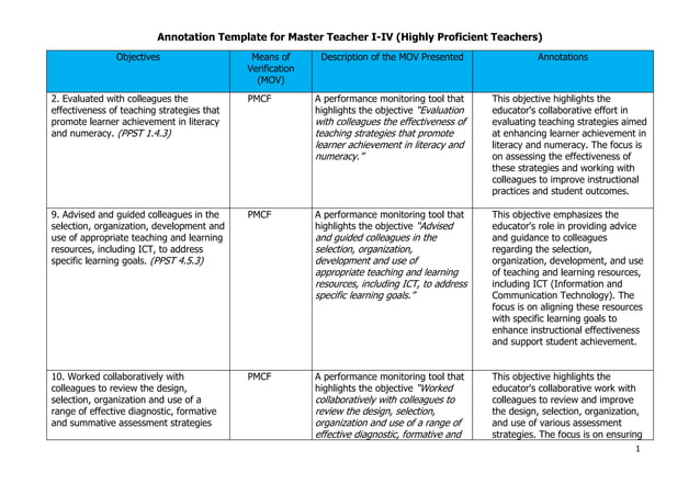 ANNOTATION FOR MASTER TEACHER I-IV.docx | Educational Assessment ...