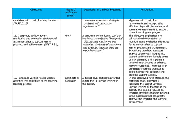 ANNOTATION FOR MASTER TEACHER I-IV.docx | Educational Assessment ...