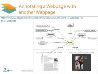 Annotation framework | PPTX
