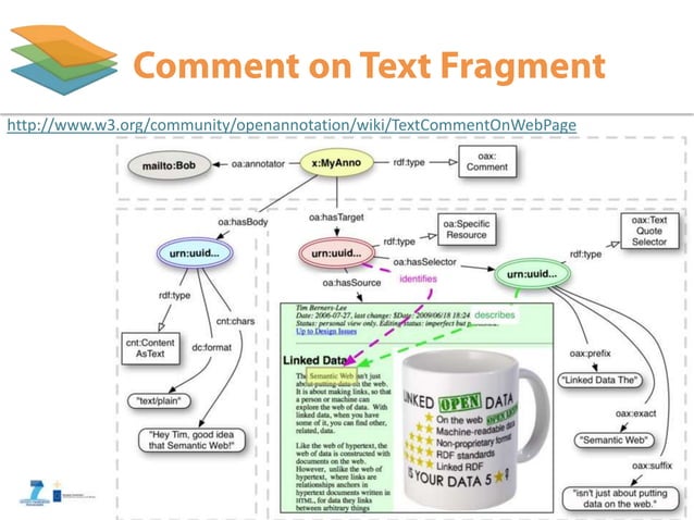 Annotation Framework Ppt