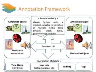 Annotation framework | PPTX