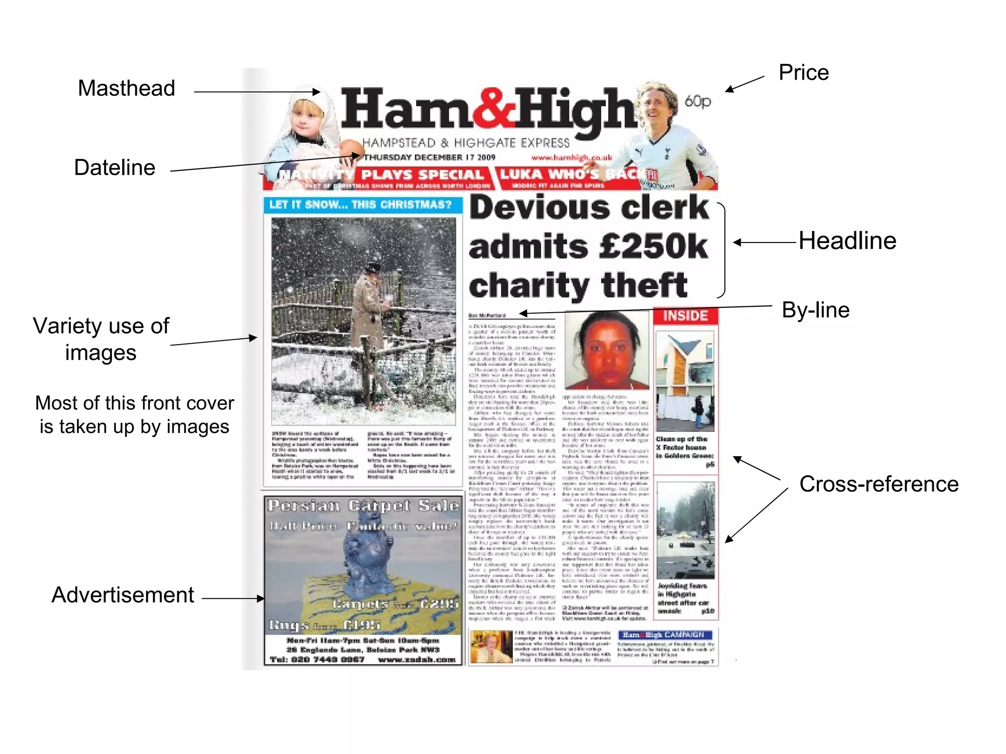 Annotation newspaper | PPT