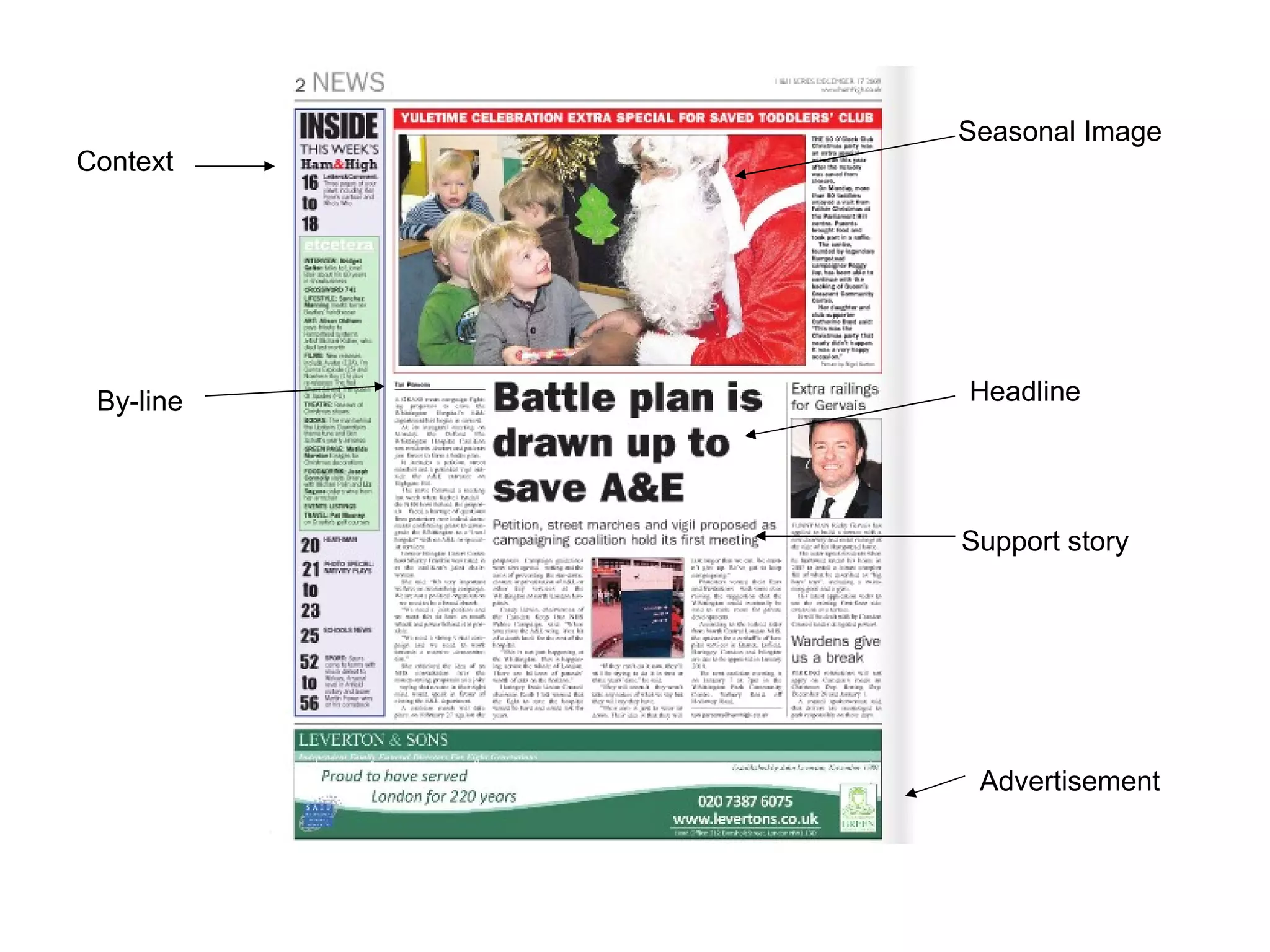 Annotation newspaper | PPT