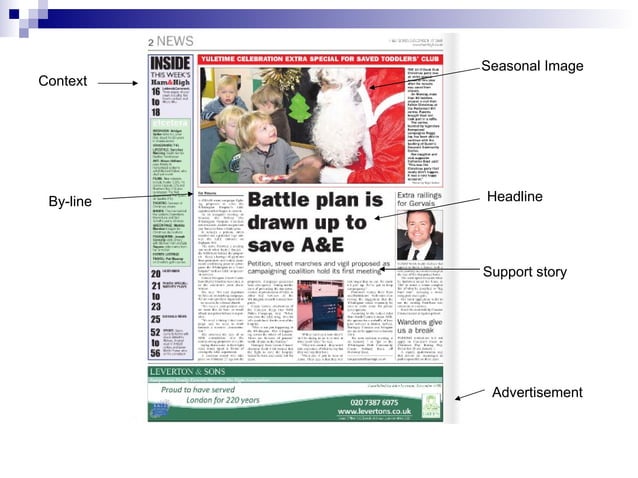 Annotation newspaper | PPT