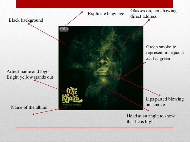Annotation of album rap covers