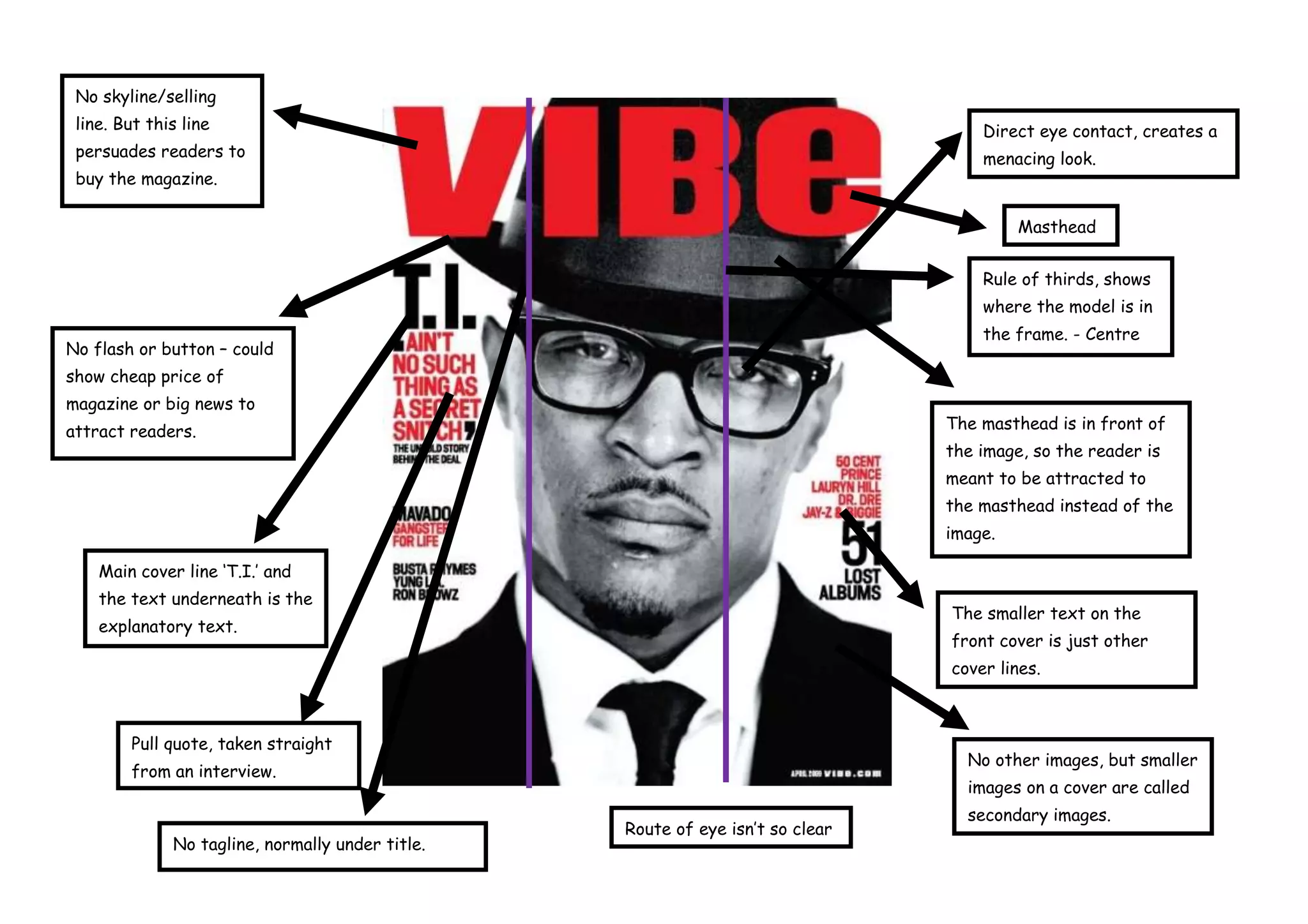 Annotation of music magazine | PPT