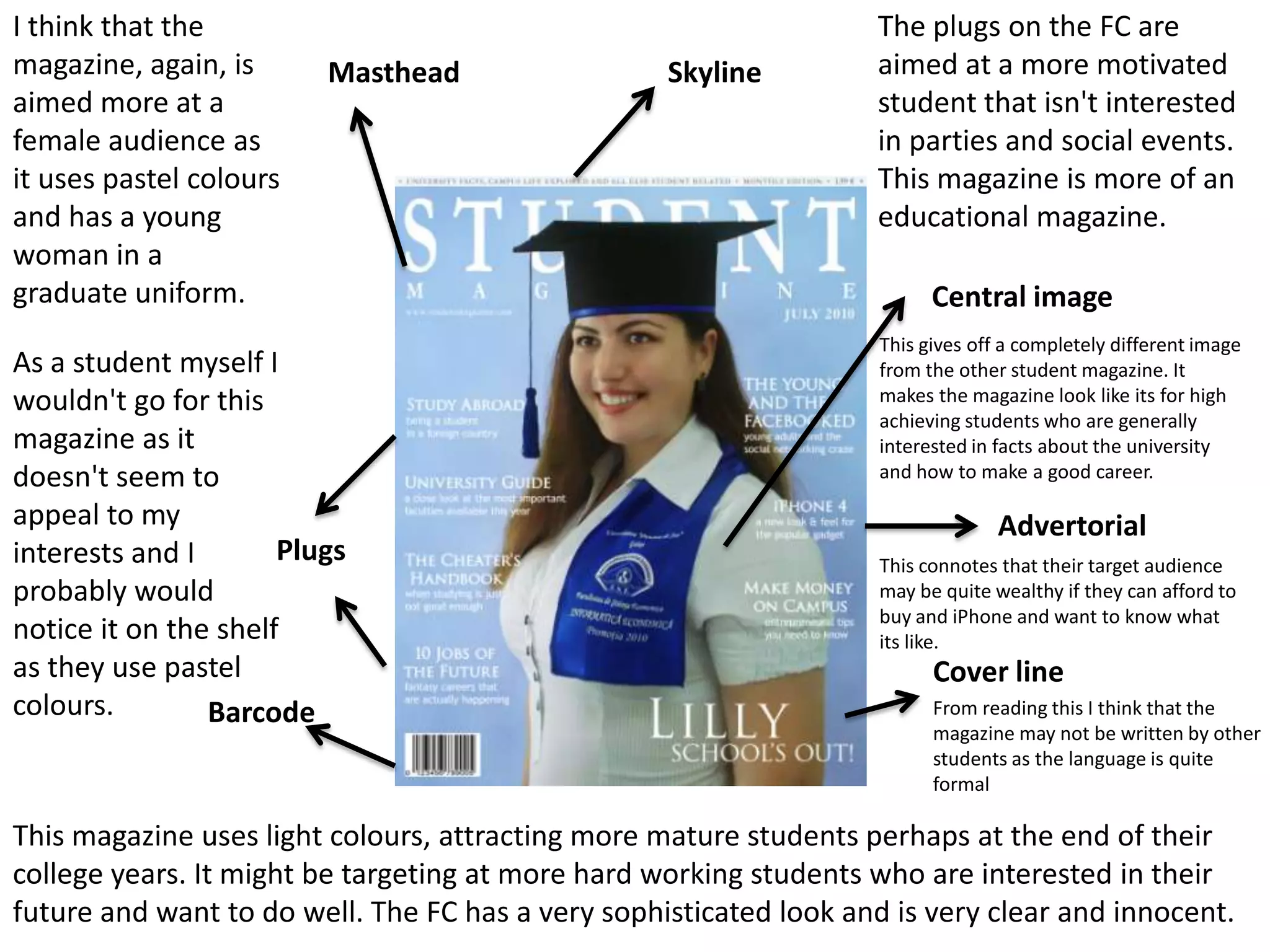 Annotation of two magazines front cover’s | PPT