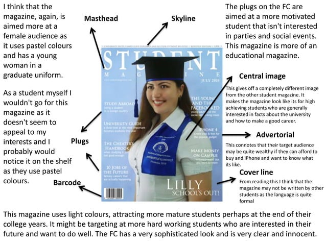 Annotation of two magazines front cover’s | PPT