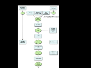 Annotation processing in android | PDF