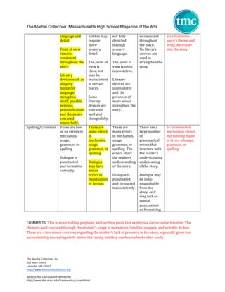 Annotation + rubric sample | PDF