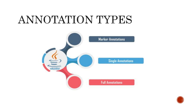 Annotations in Java Why are they important.pptx